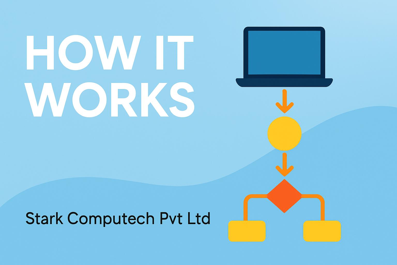 How it’s Work: – Stark Computech | IT Services for Door Locks, Biometric, Cameras